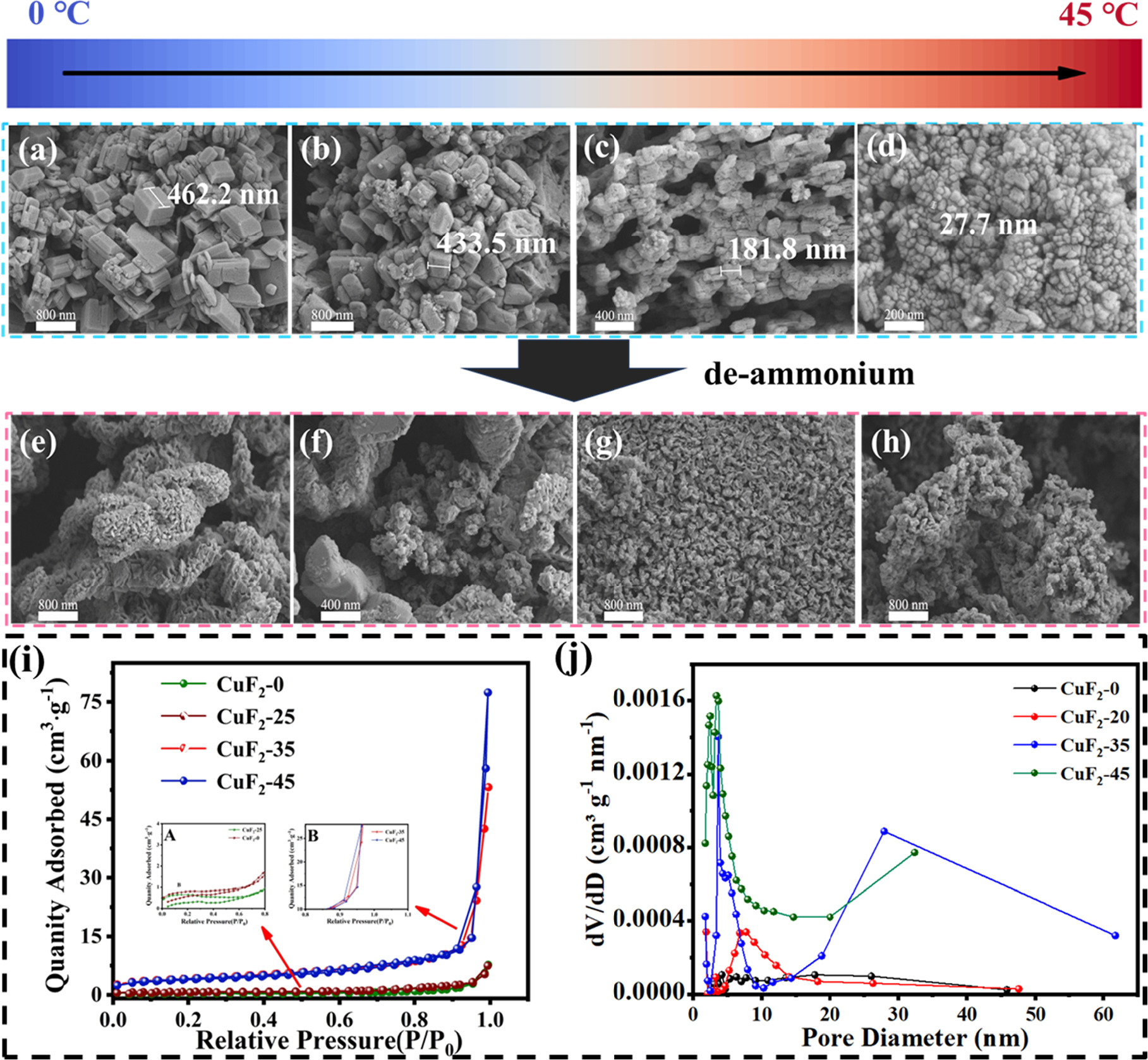 Effect of the Ammonium Copper Fluoride Precursor on Formation of High ...