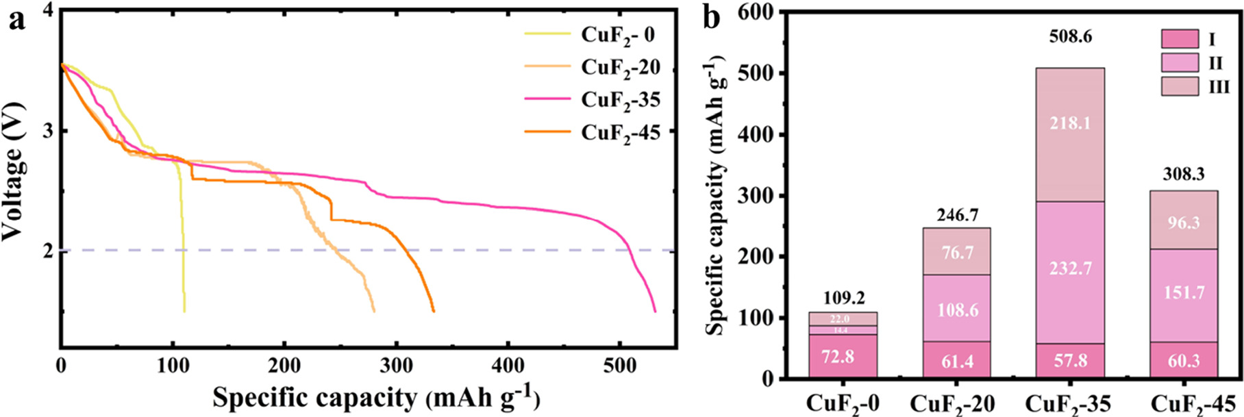 Effect of the Ammonium Copper Fluoride Precursor on Formation of High ...