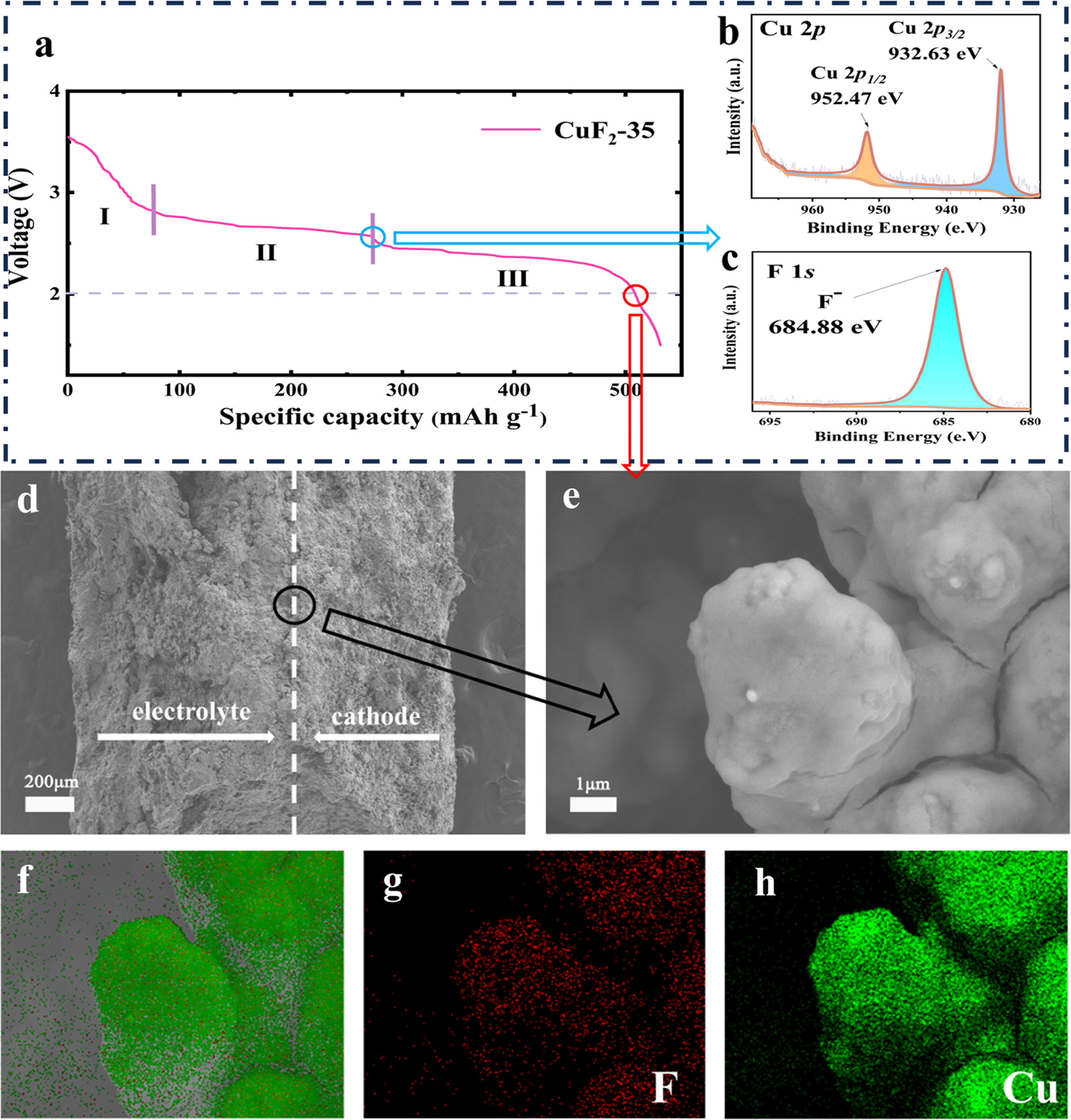 Effect of the Ammonium Copper Fluoride Precursor on Formation of High ...