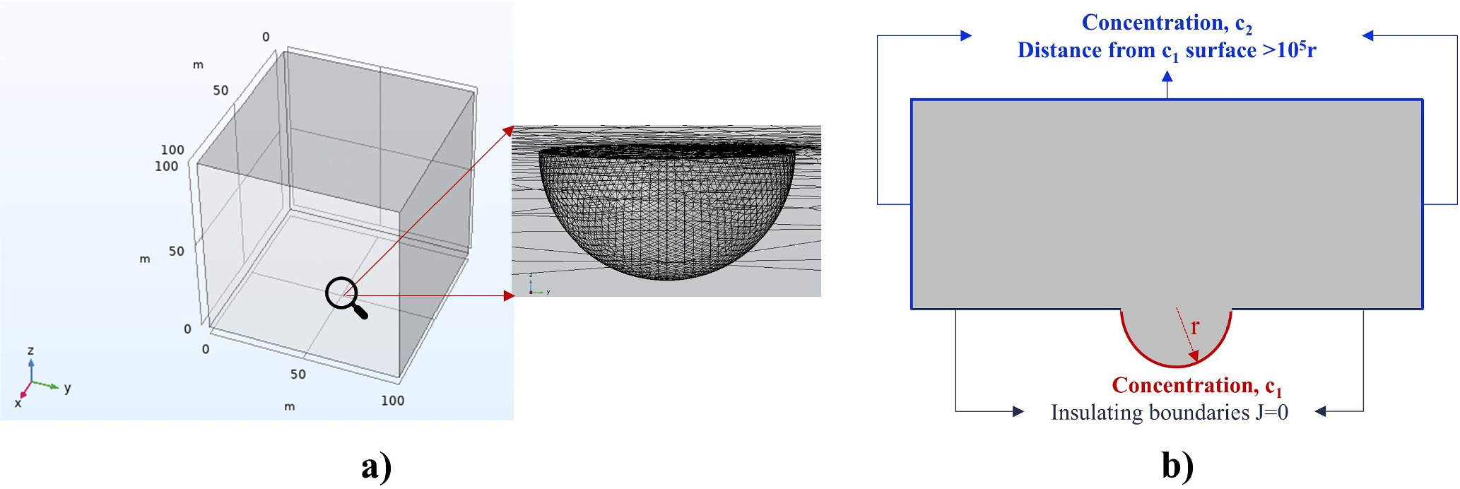 The Shape Factor for Pits and Its Impact on Pit Stability - IOPscience