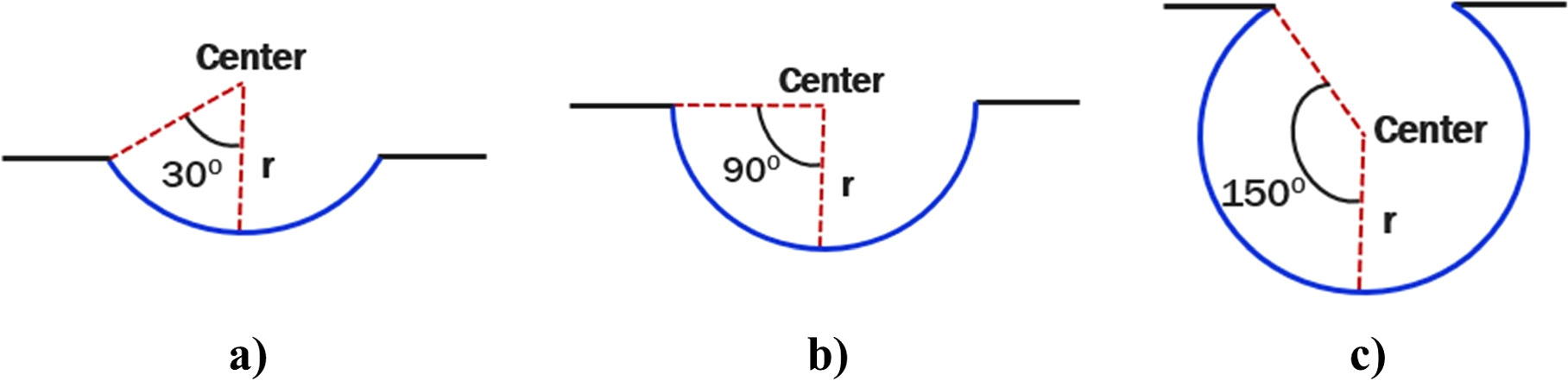 The Shape Factor for Pits and Its Impact on Pit Stability - IOPscience