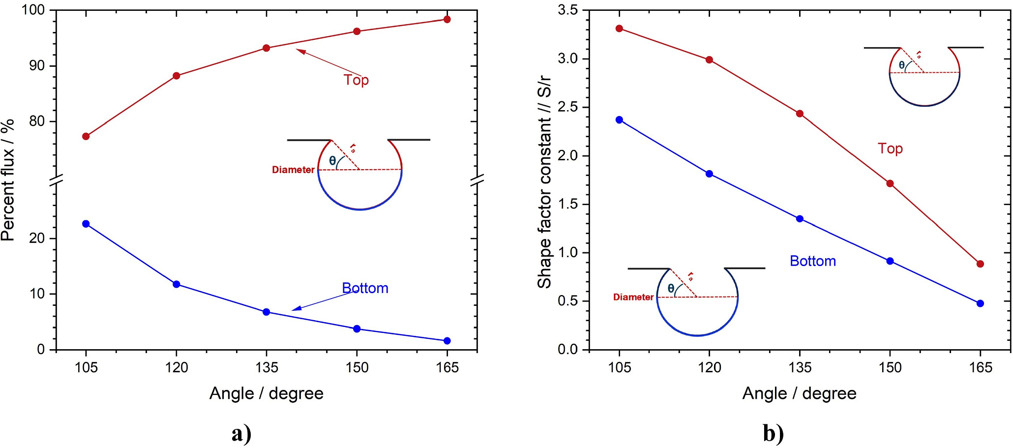 The Shape Factor for Pits and Its Impact on Pit Stability - IOPscience