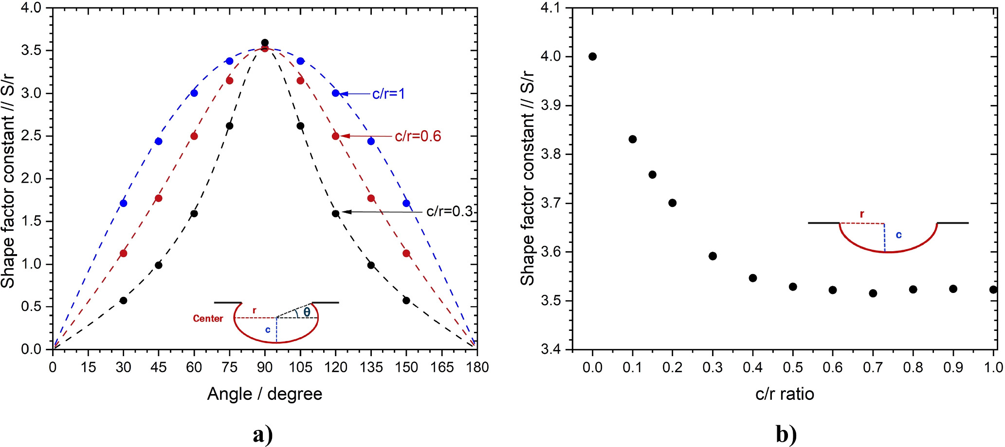 The Shape Factor for Pits and Its Impact on Pit Stability - IOPscience