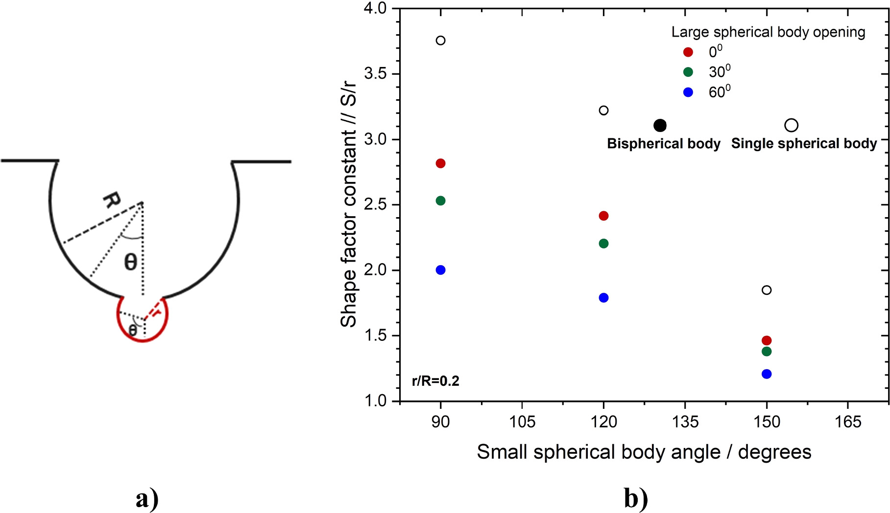 The Shape Factor for Pits and Its Impact on Pit Stability - IOPscience