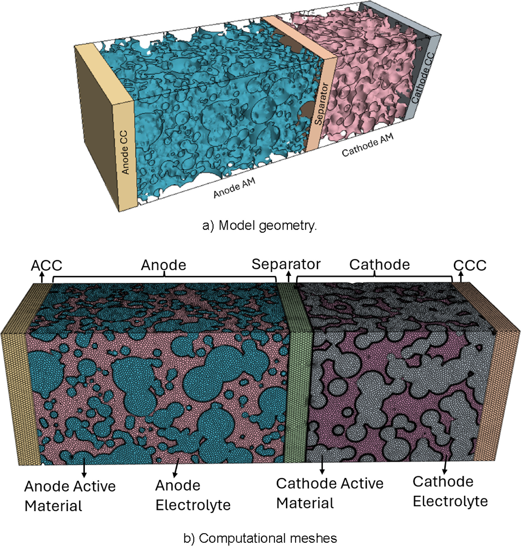 Numerical Prediction of Lithium-Ion Battery Aging due to SEI Growth Using 3D Microstructure ...