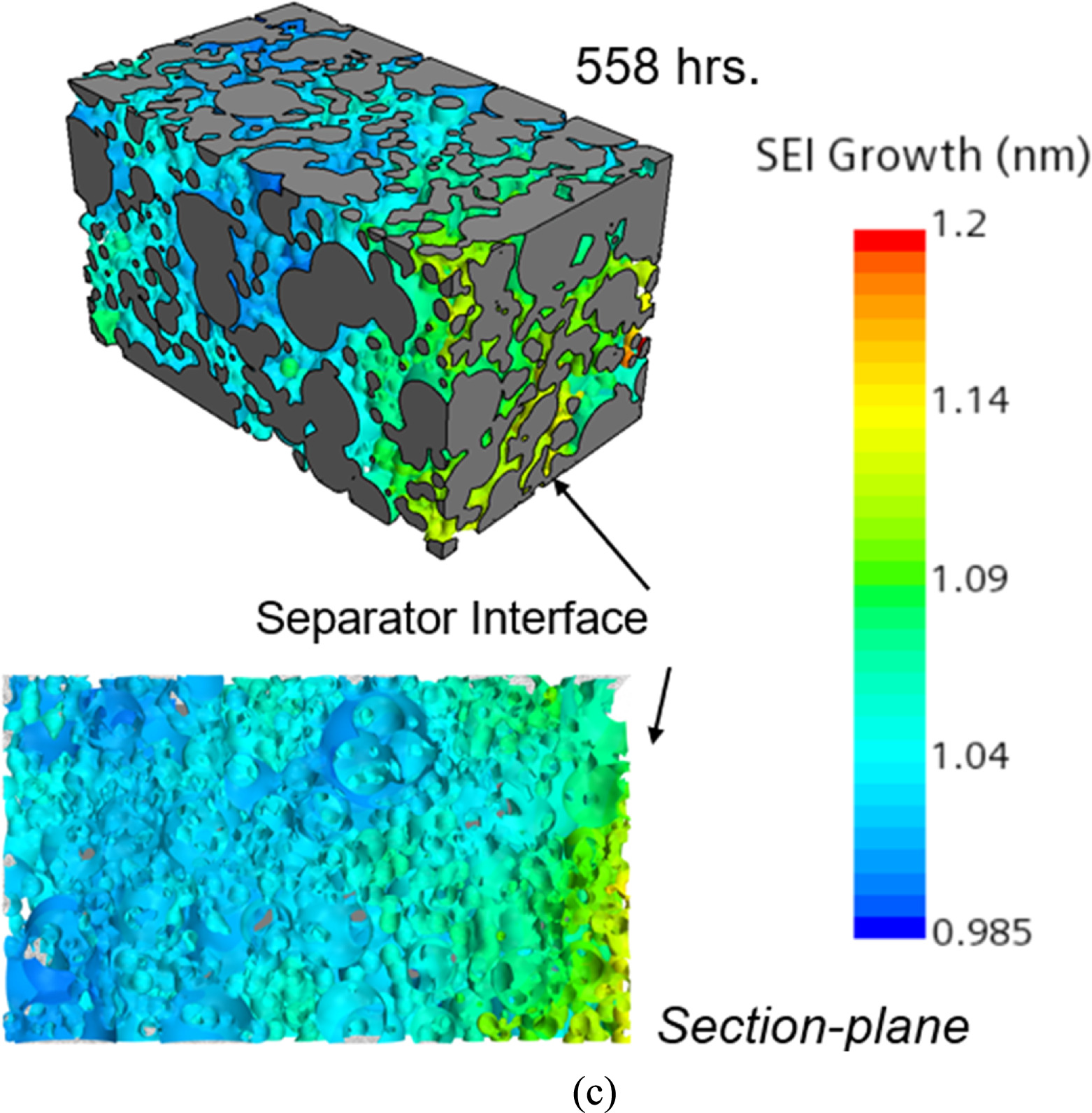 Numerical Prediction of Lithium-Ion Battery Aging due to SEI Growth ...