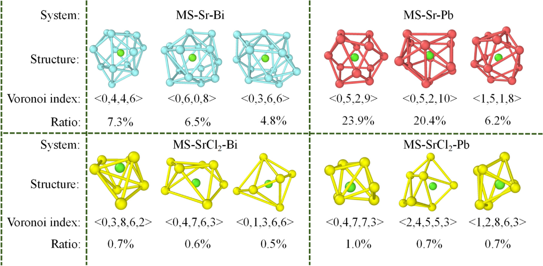 Unveiling the Behaviors of Sr in the Hybrid System of Liquid Metal ...