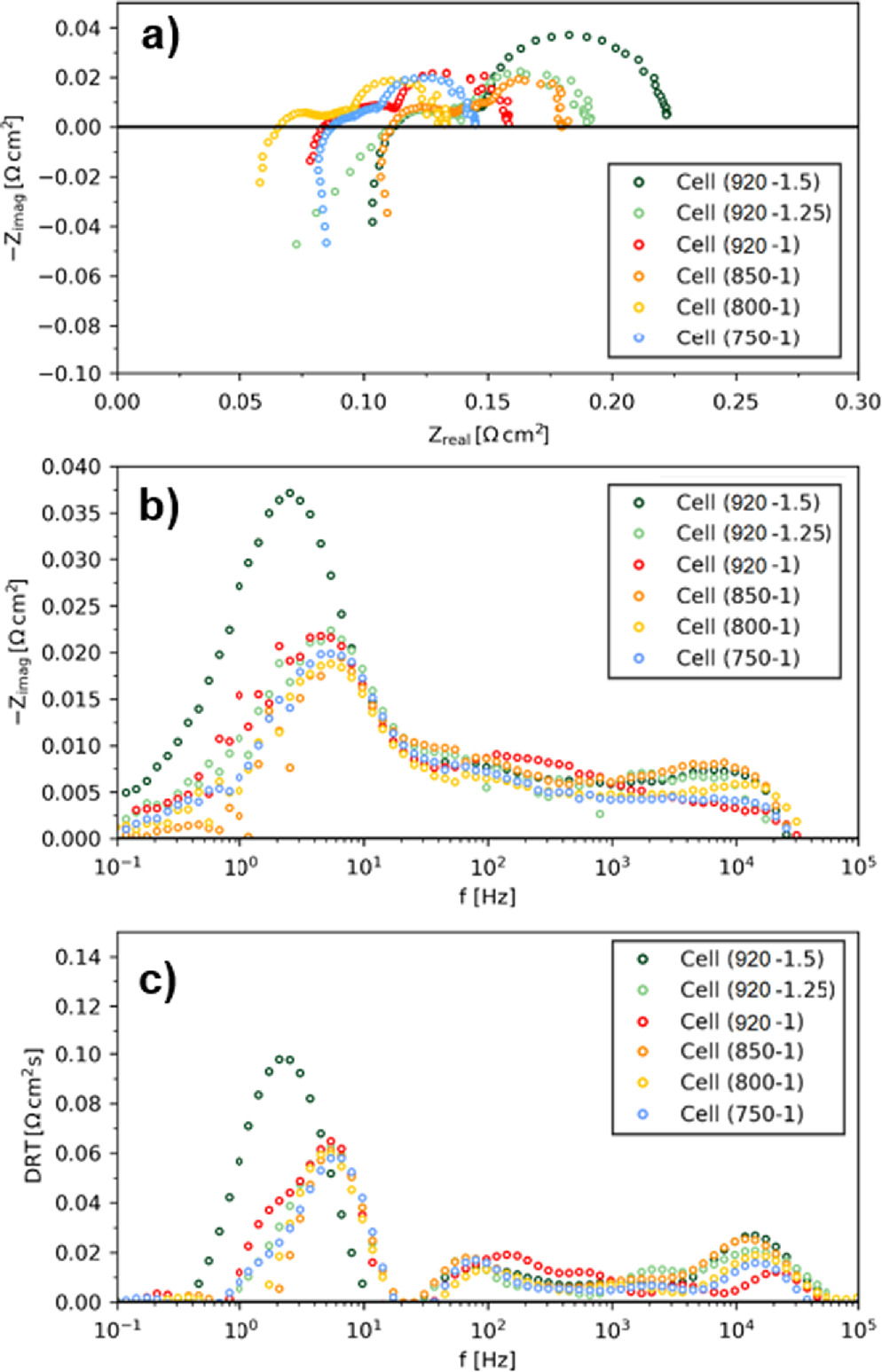Degradation of Solid Oxide Electrolysis Cells Operating ...