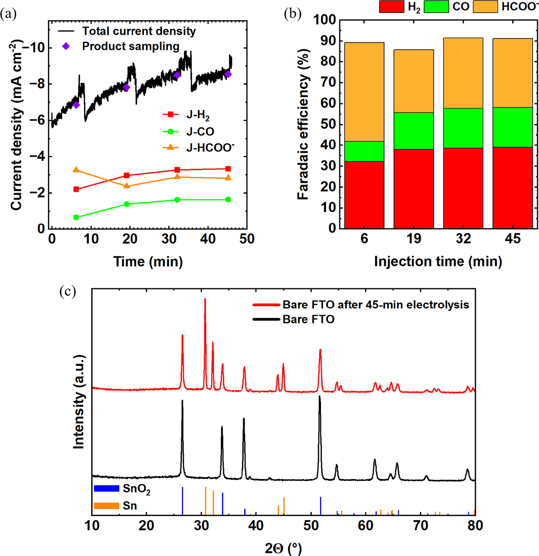 Nb:TiO2 Protection Layers for FTO-based Cathodes for CO2 Reduction ...