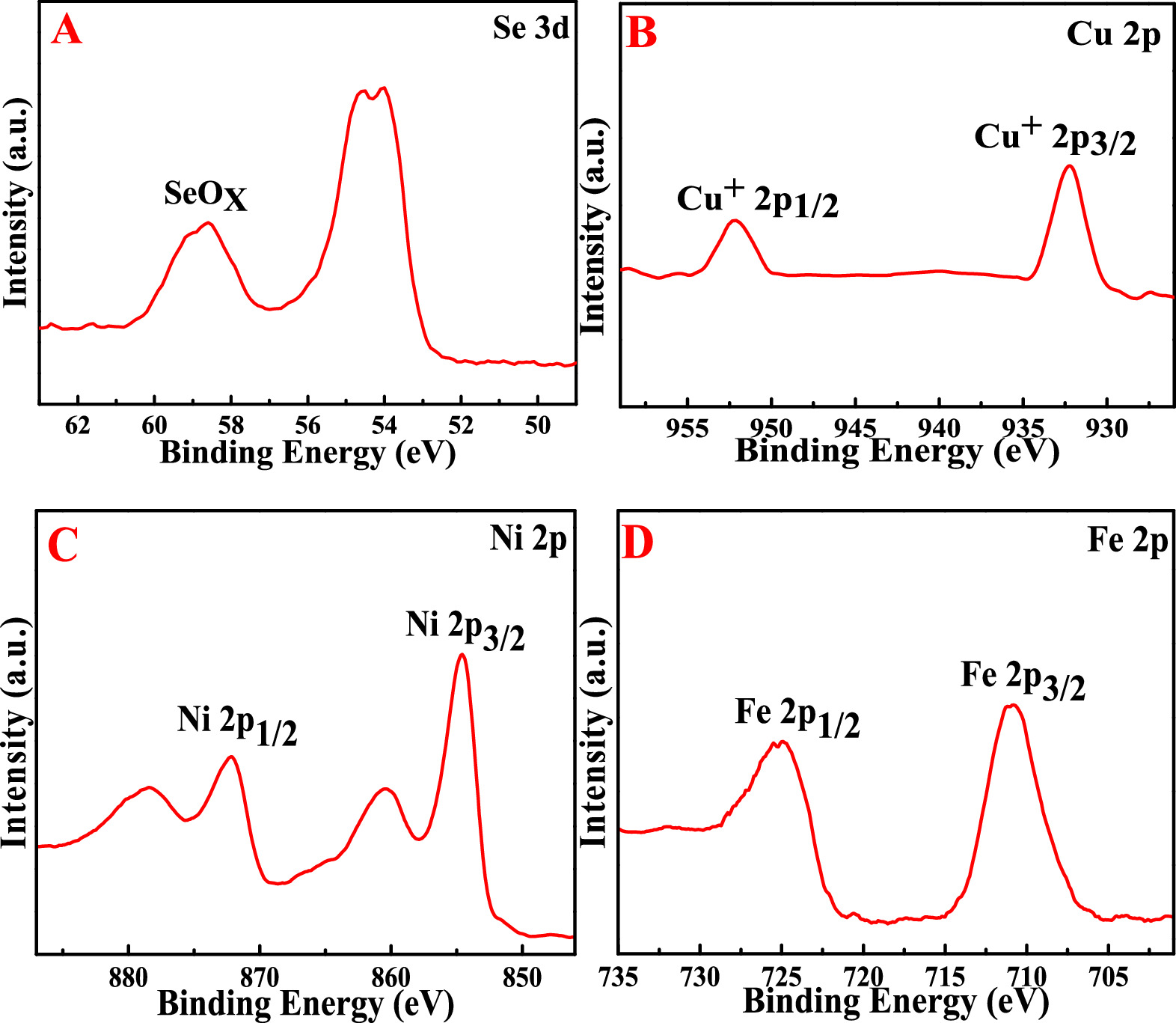 Fabrication of Flower-Shaped Cu2Se/LDH Heterostructures for ...