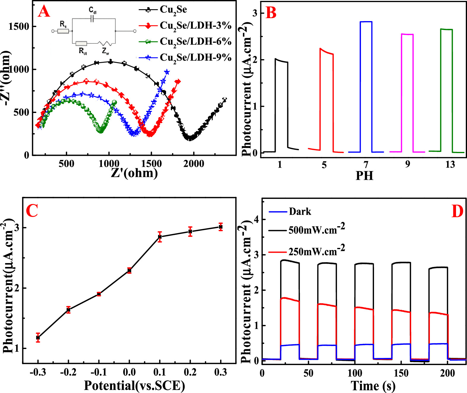 Fabrication of Flower-Shaped Cu2Se/LDH Heterostructures for ...