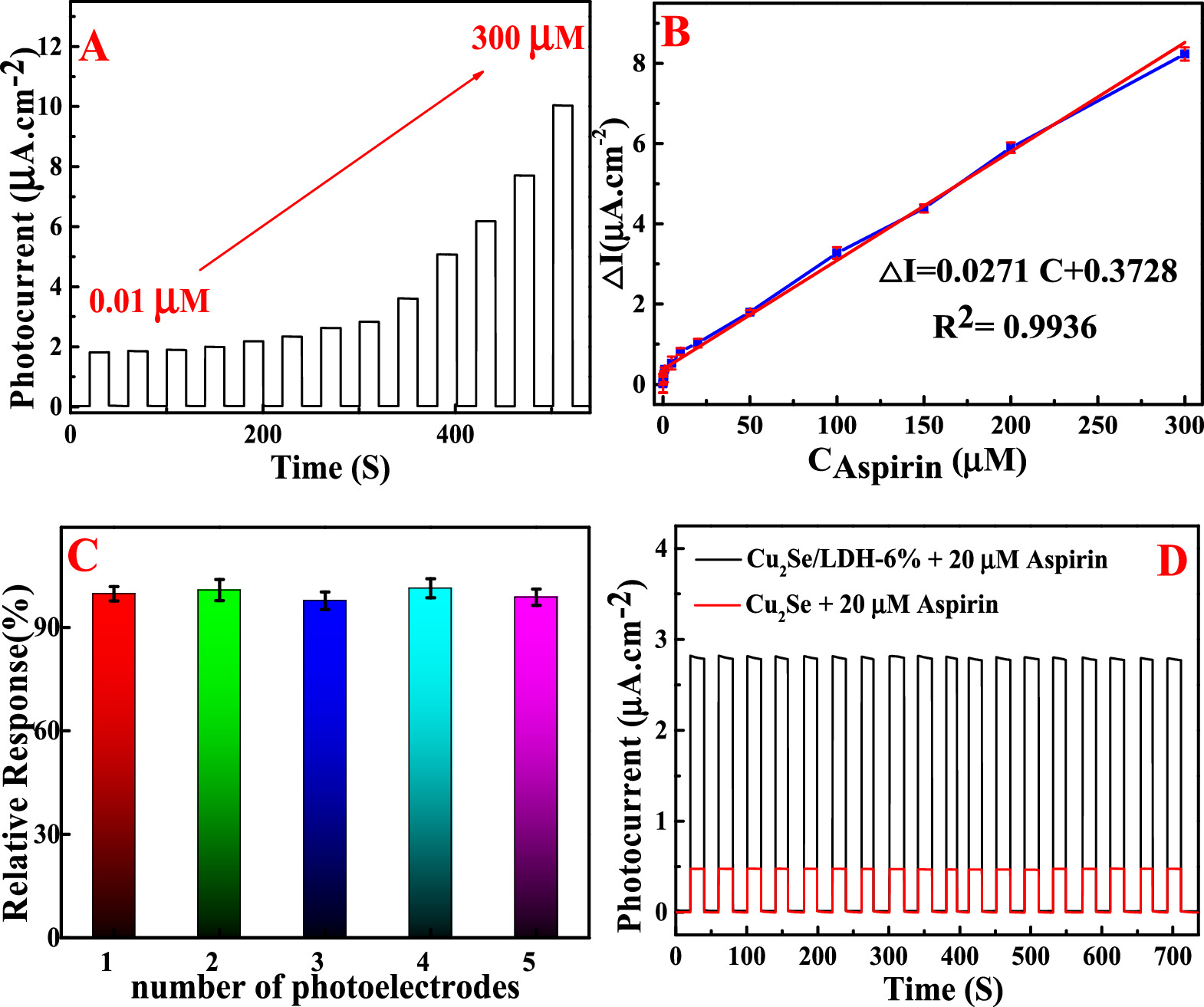 Fabrication of Flower-Shaped Cu2Se/LDH Heterostructures for ...