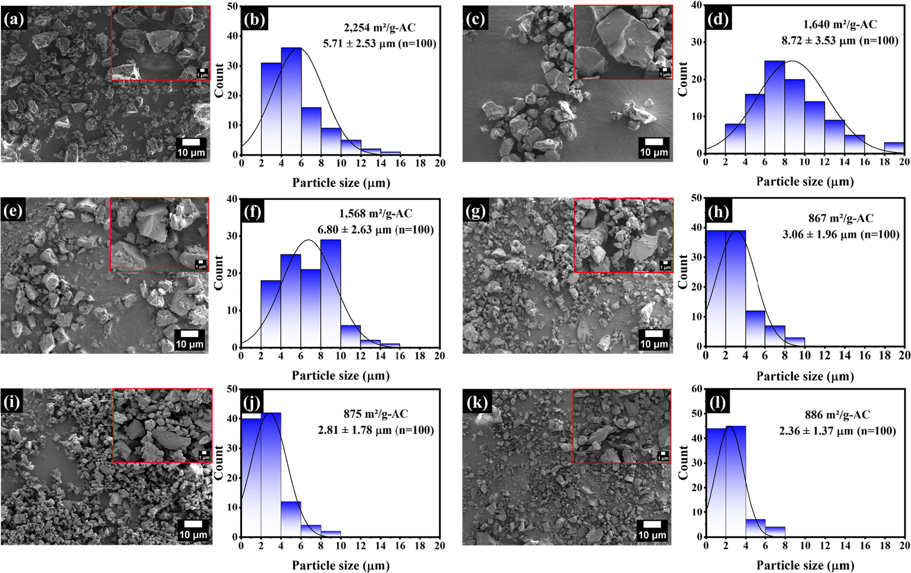 Optimized Tap Density of Low-Cost Activated Carbon for High-Performance ...