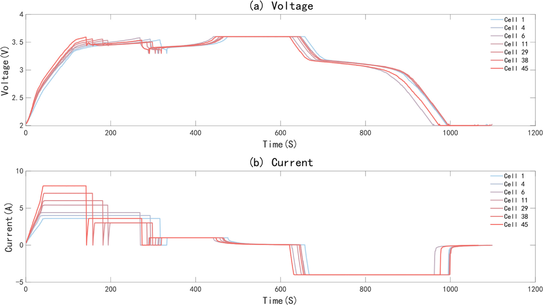 Physics-Informed Hybrid Neural Architecture for Coupled Degradation ...