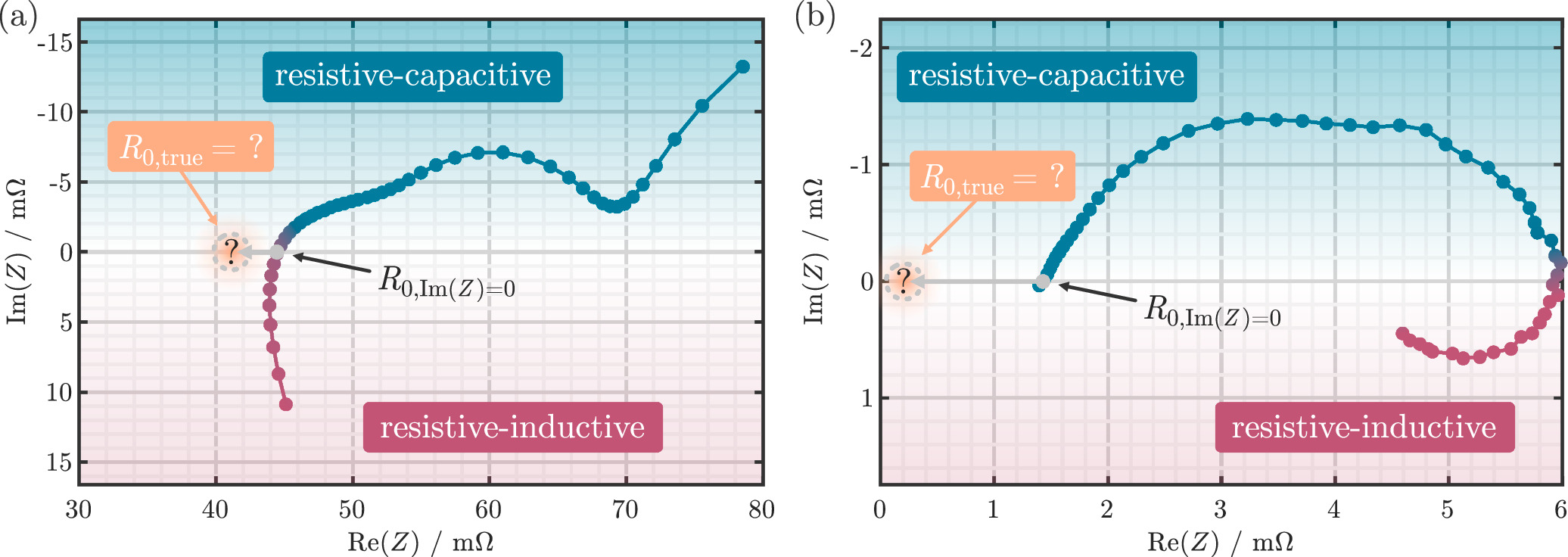 Distribution of Relaxation Times Analysis for Impedance Spectra ...