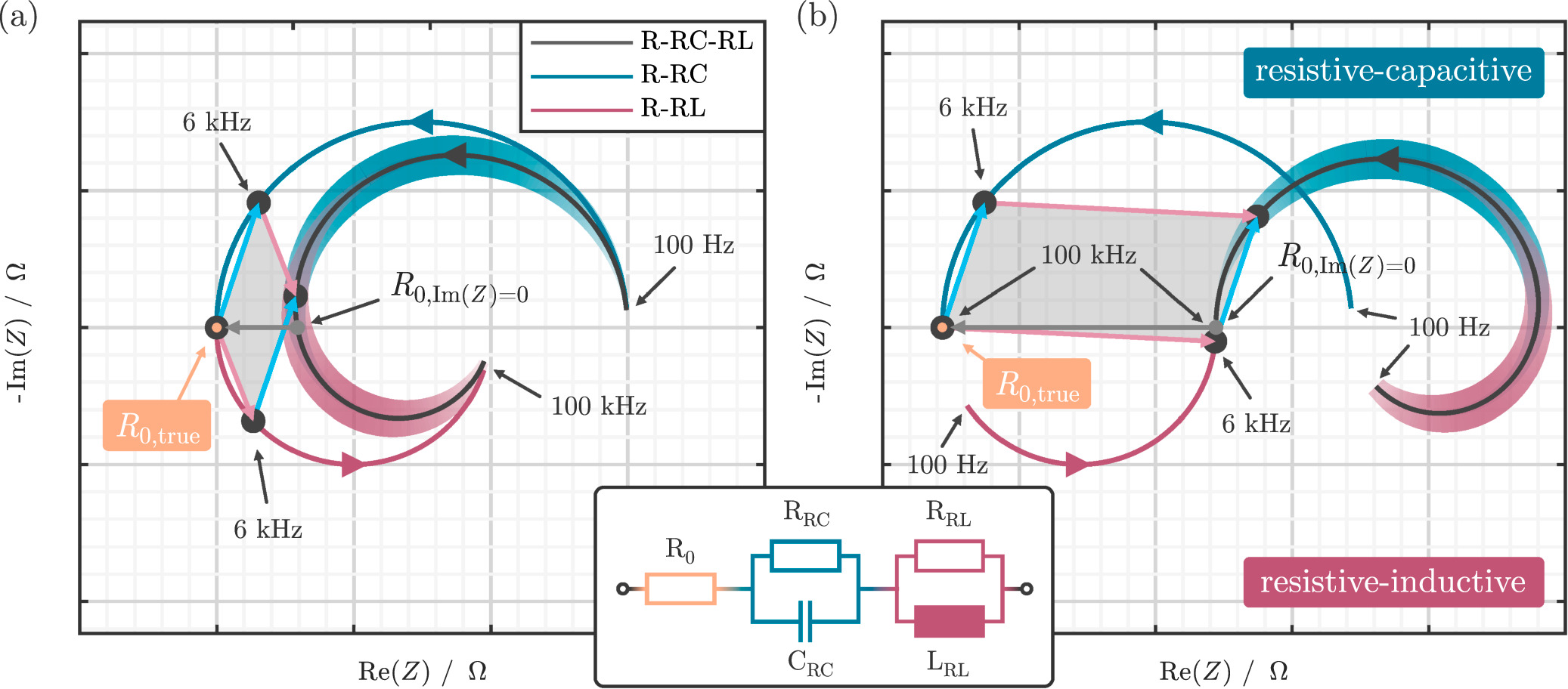 Distribution of Relaxation Times Analysis for Impedance Spectra ...