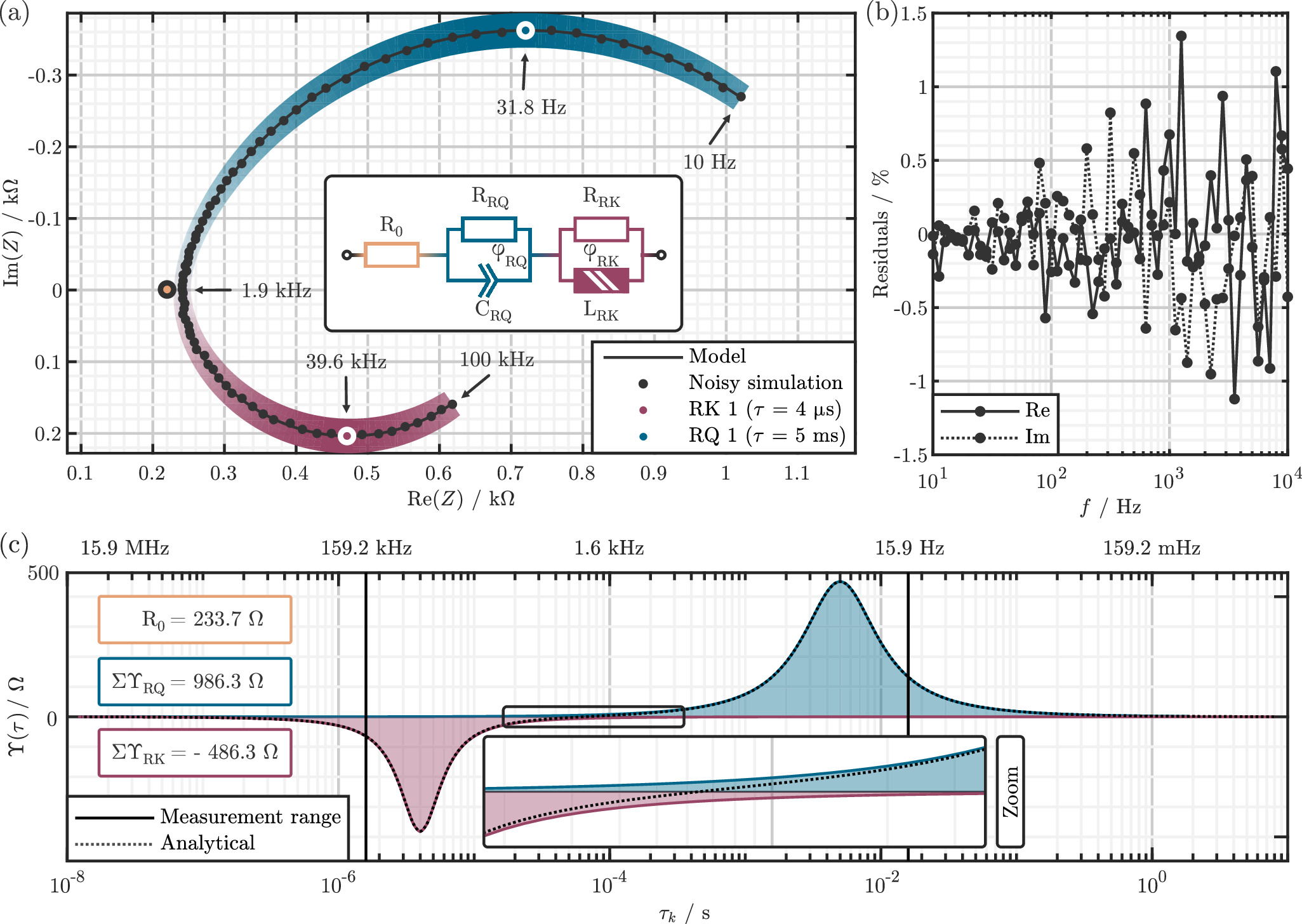 Distribution of Relaxation Times Analysis for Impedance Spectra ...
