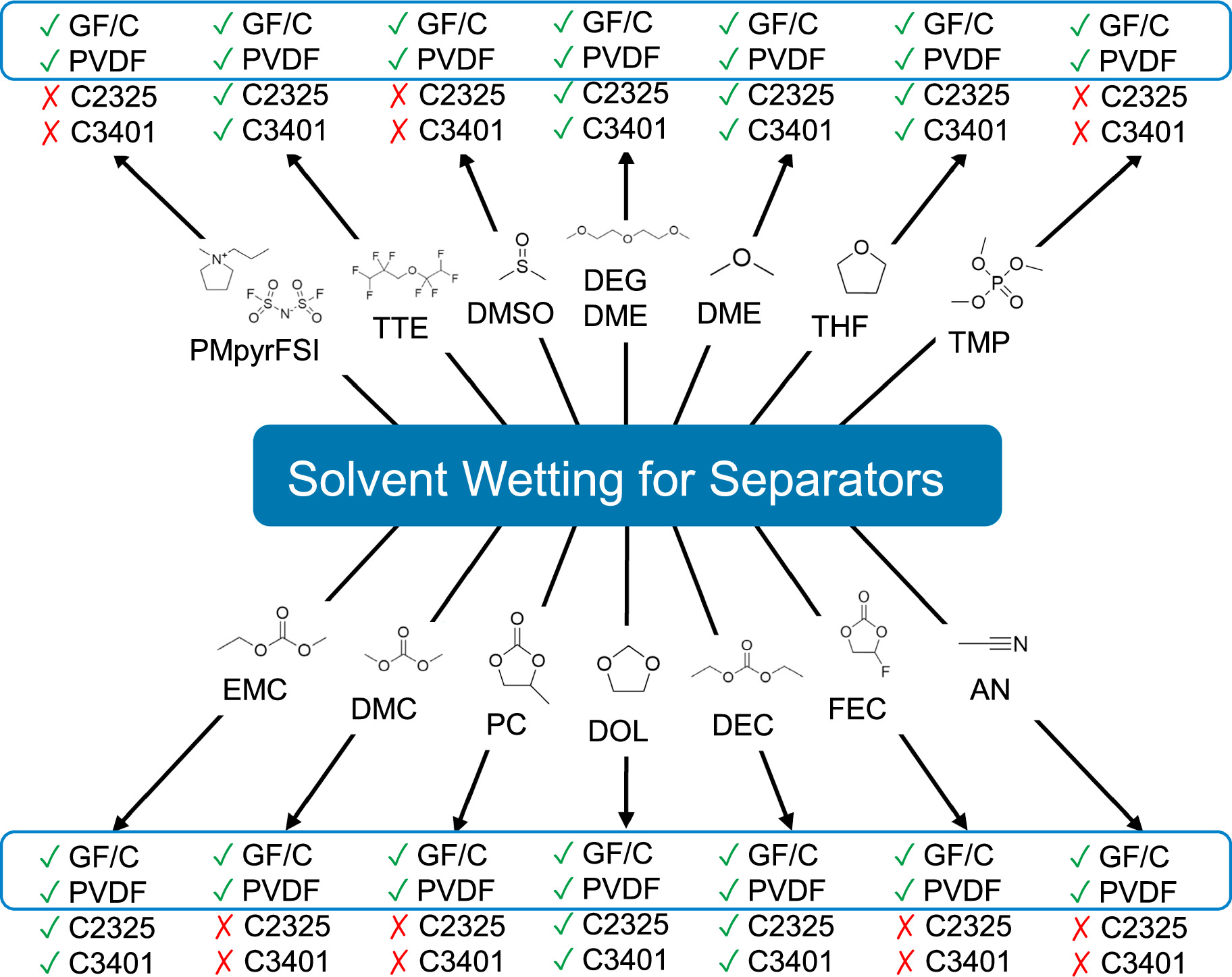 Electrolyte Compatible Separator Materials for Sodium-Ion Battery ...