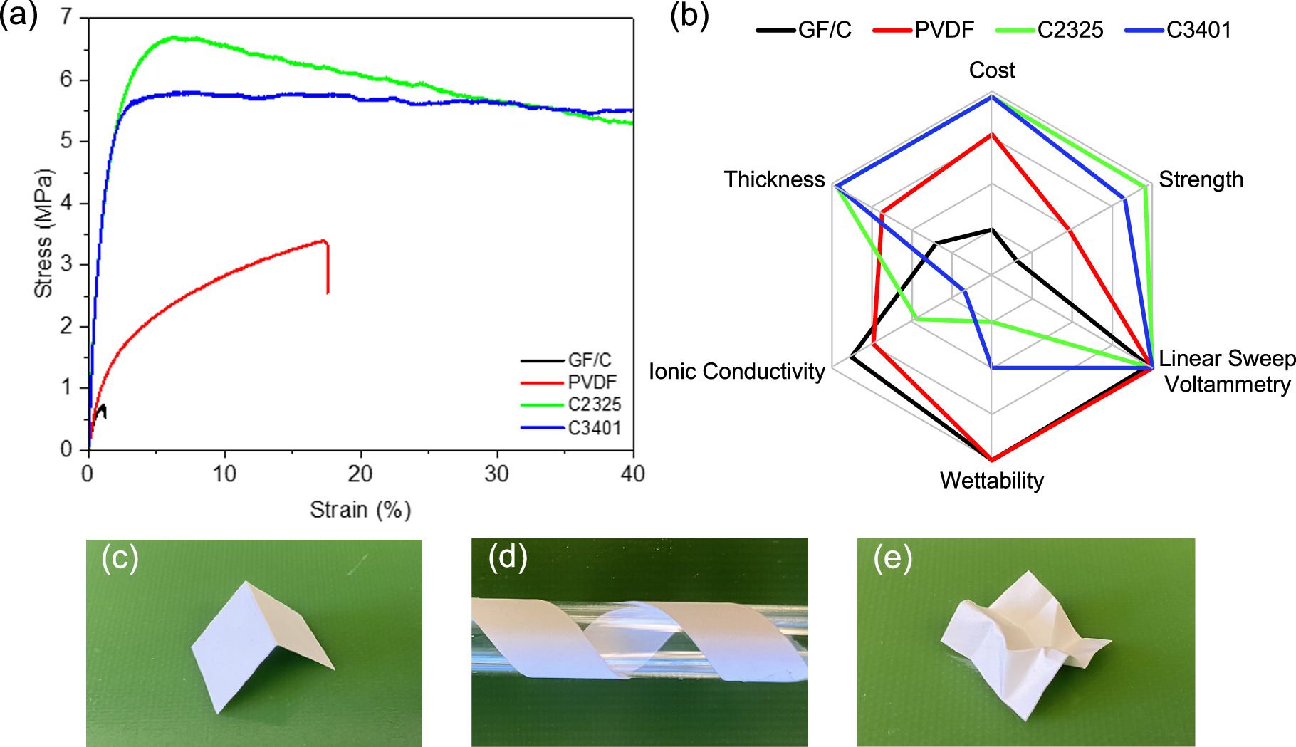 Electrolyte Compatible Separator Materials for Sodium-Ion Battery ...