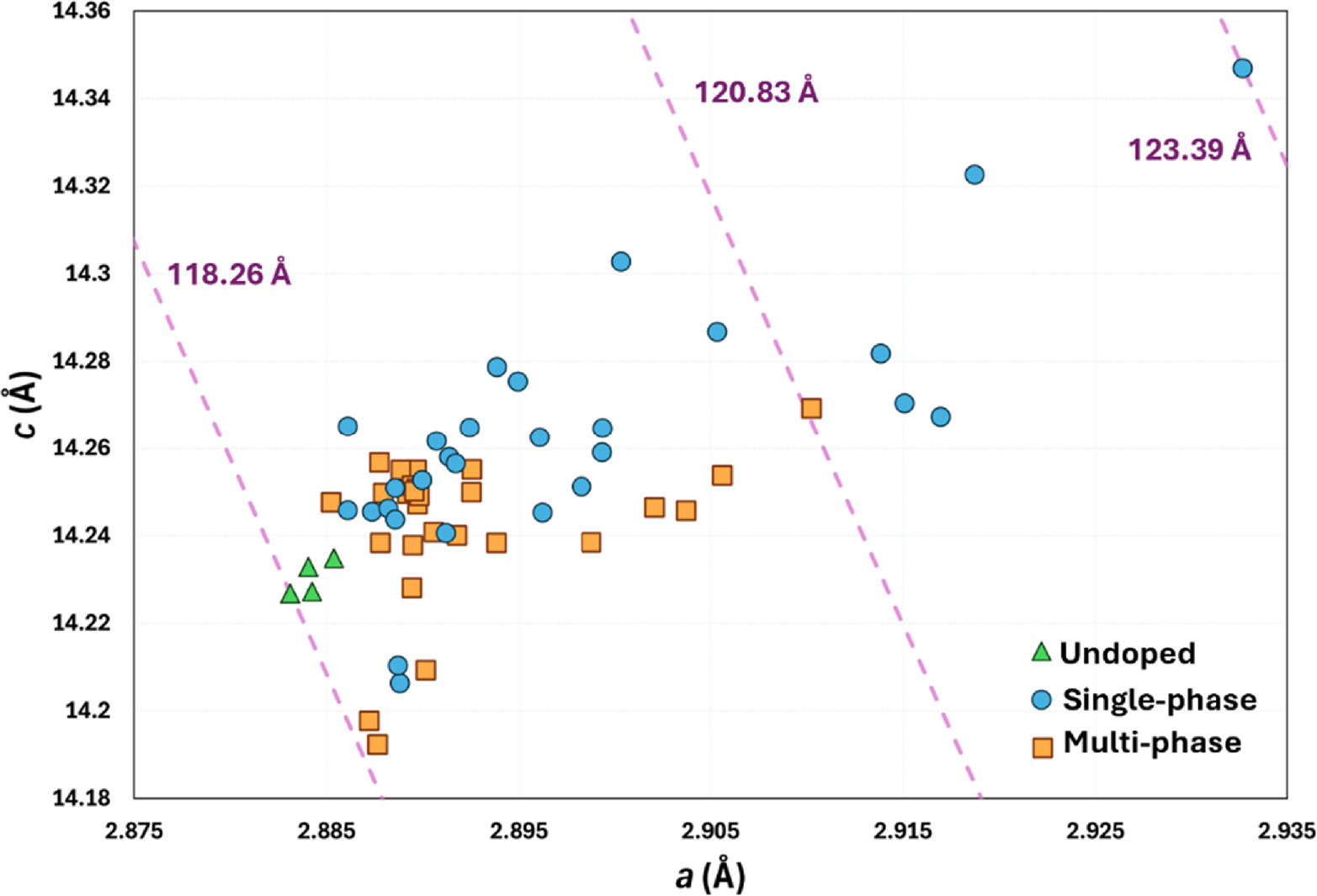 Suppression of Transition Metal Dissolution in Doped NMC 811 Cathode ...