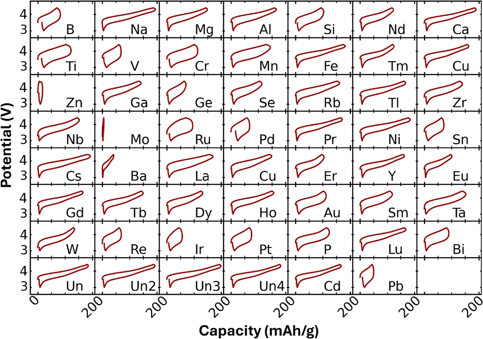 Suppression of Transition Metal Dissolution in Doped NMC 811 Cathode ...