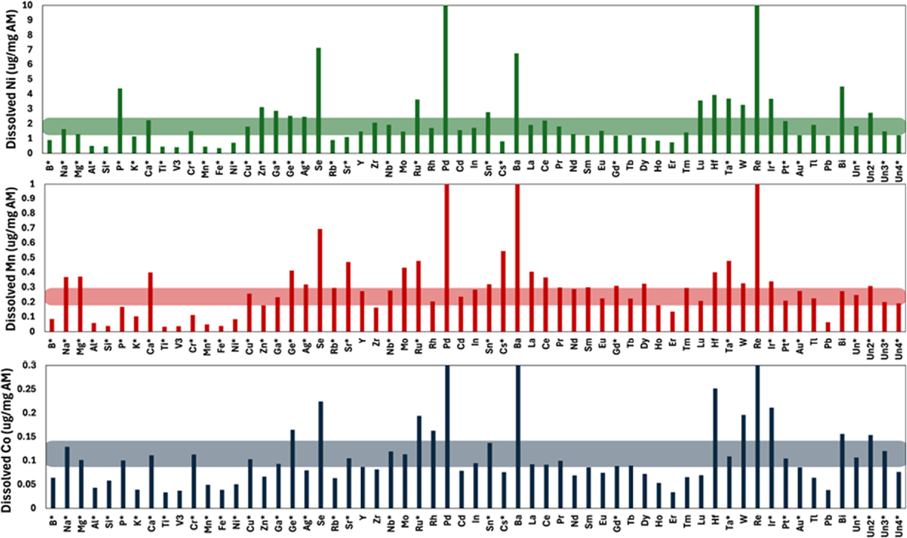 Suppression of Transition Metal Dissolution in Doped NMC 811 Cathode ...