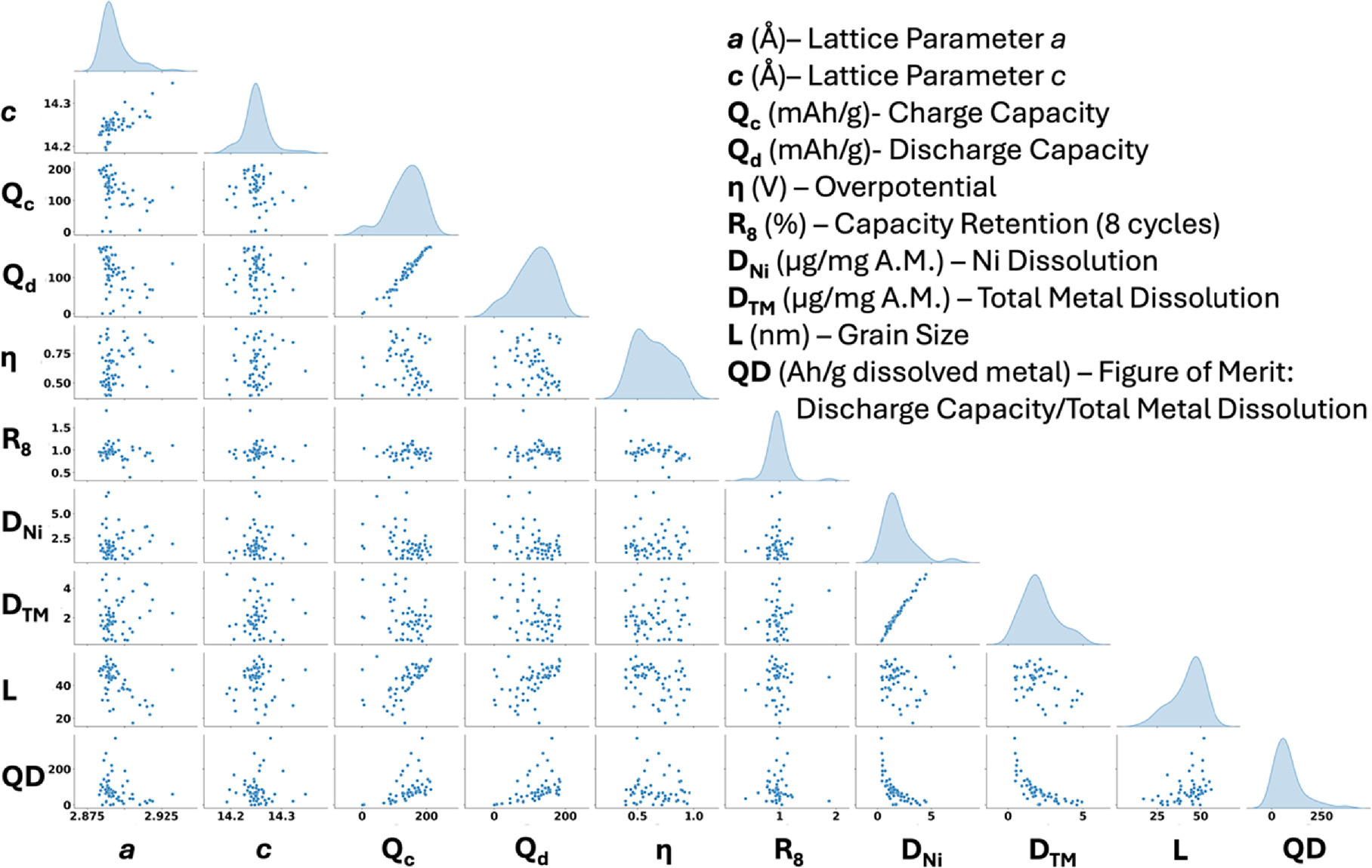 Suppression of Transition Metal Dissolution in Doped NMC 811 Cathode ...