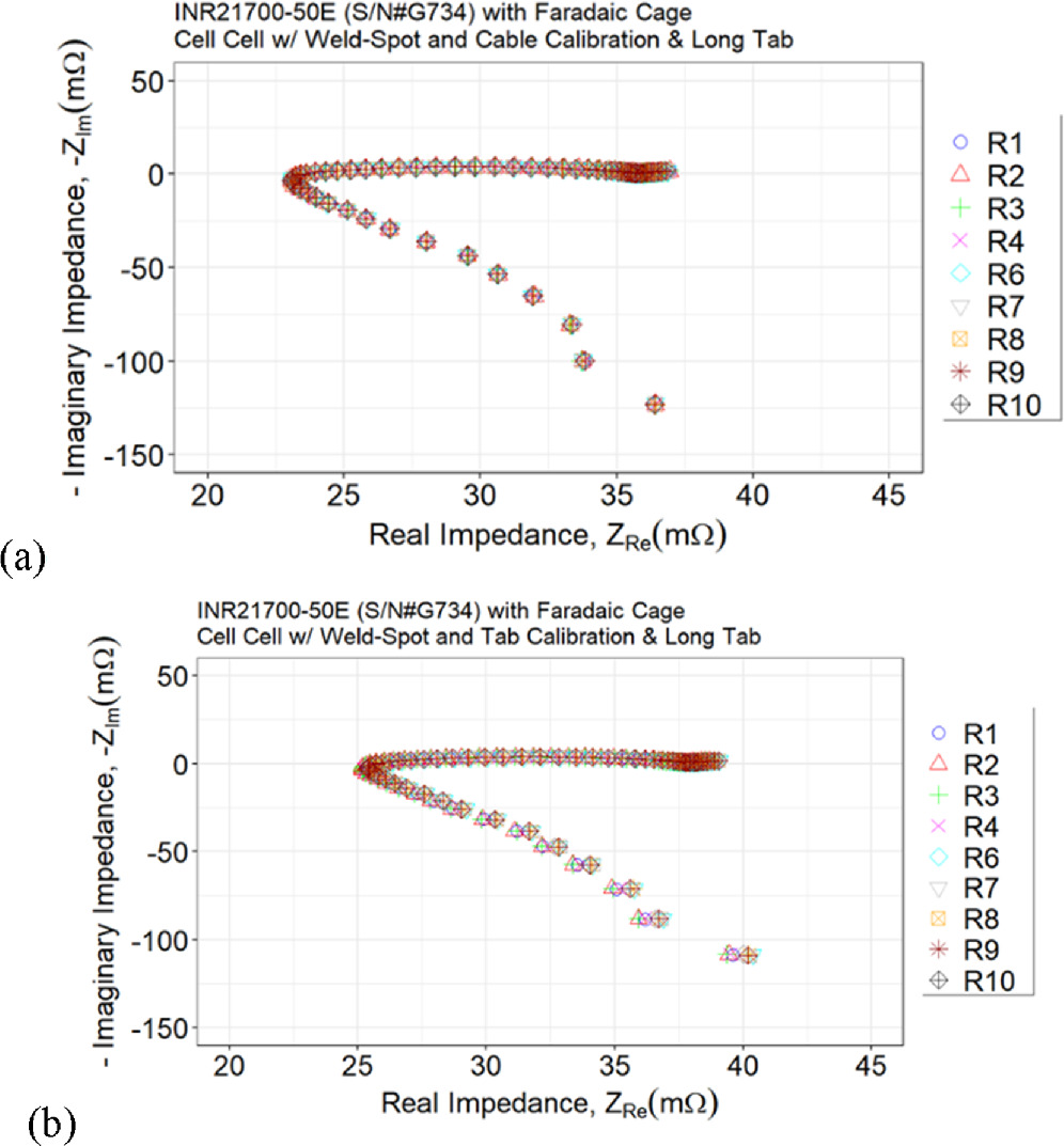High-Frequency Impedance Spectroscopy: Measurement Reproducibility ...