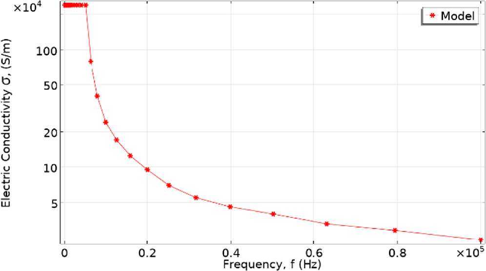 High-Frequency Impedance Spectroscopy: Measurement Reproducibility ...