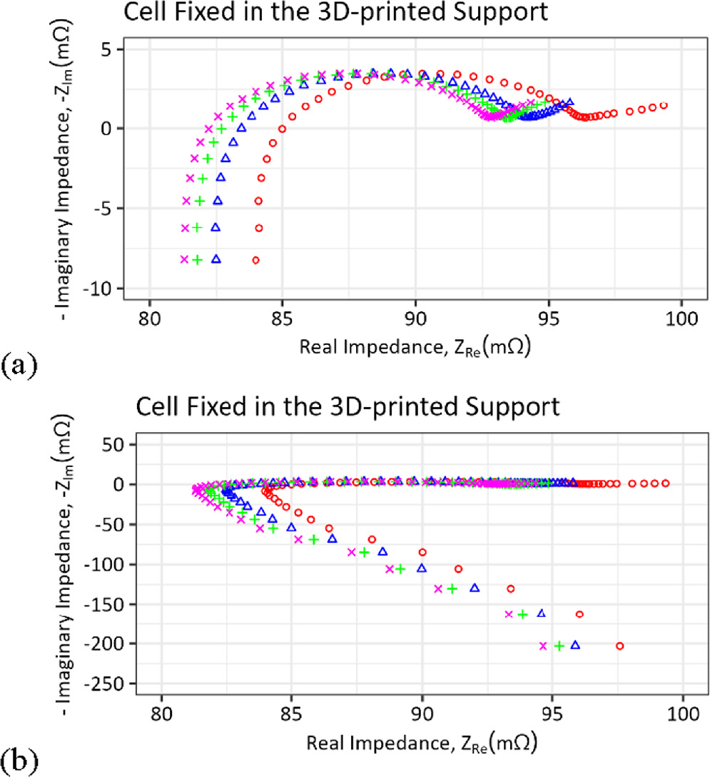 High-Frequency Impedance Spectroscopy: Measurement Reproducibility ...