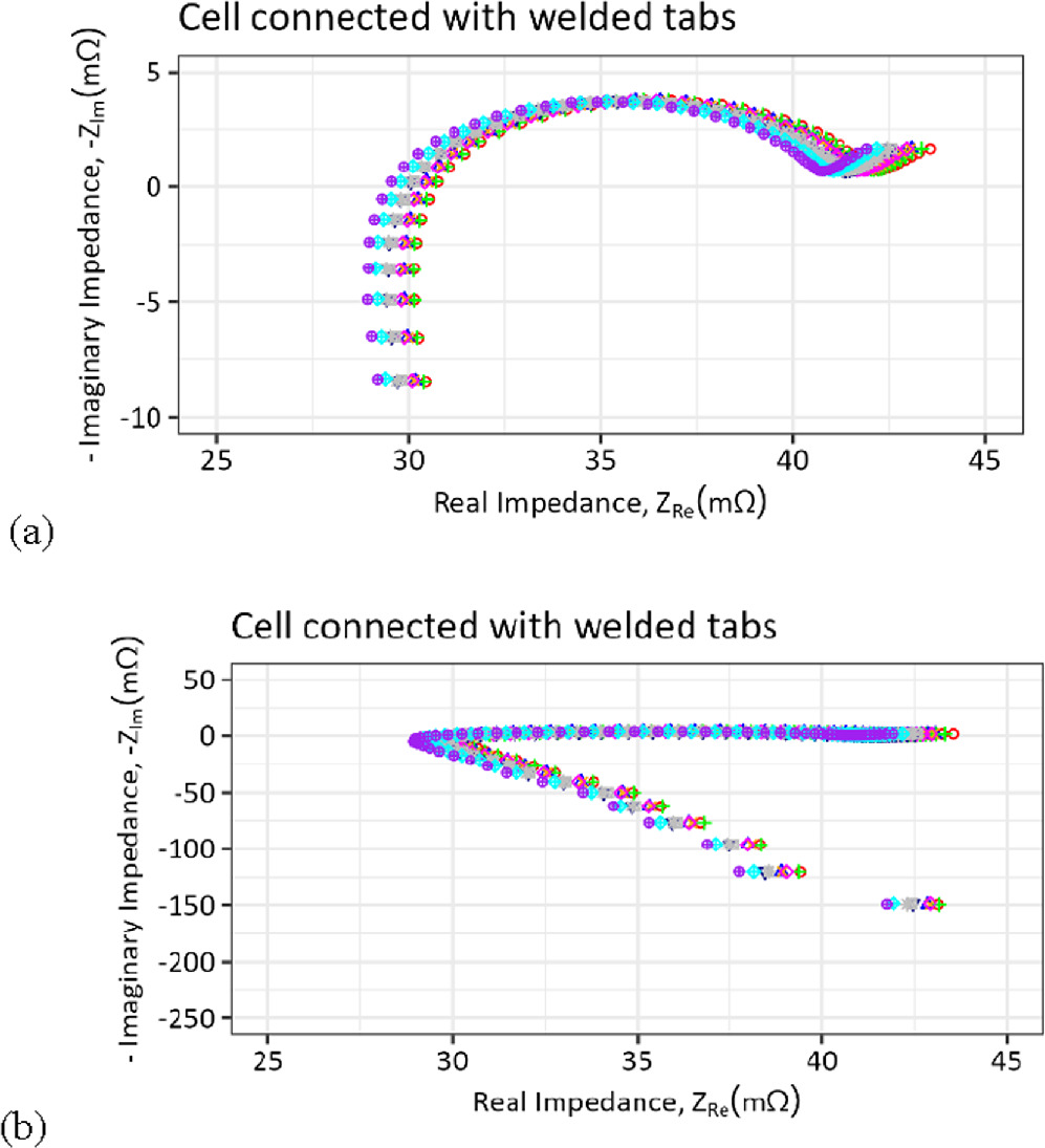 High-Frequency Impedance Spectroscopy: Measurement Reproducibility ...