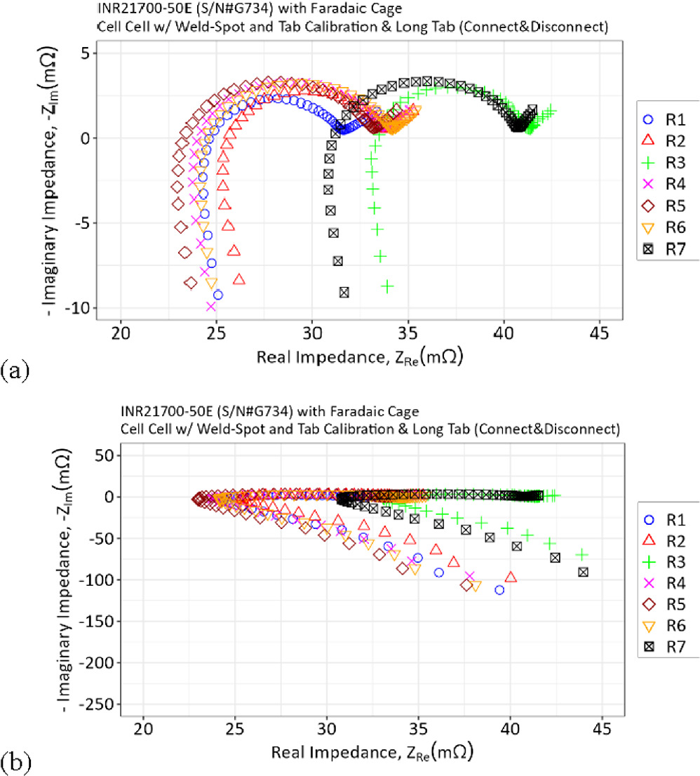High-Frequency Impedance Spectroscopy: Measurement Reproducibility ...