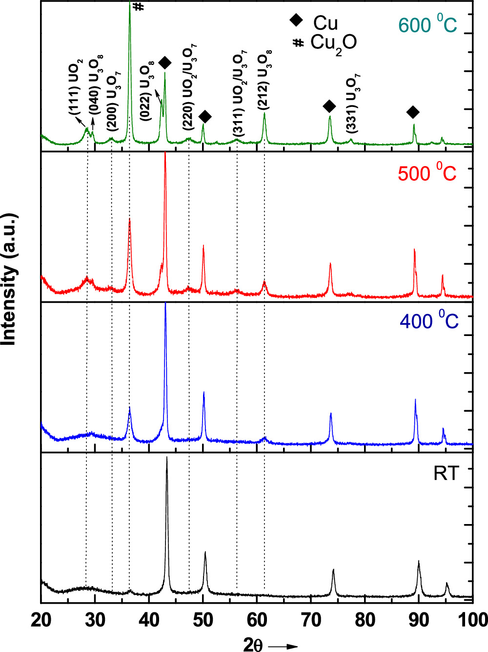 Electrochemical Investigation of Uranyl Nitrate in Ethaline DES and a ...