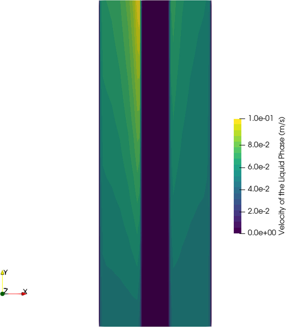 Eulerian-Eulerian CFD Modeling of Multiphase Flow and Heat Transfer in ...