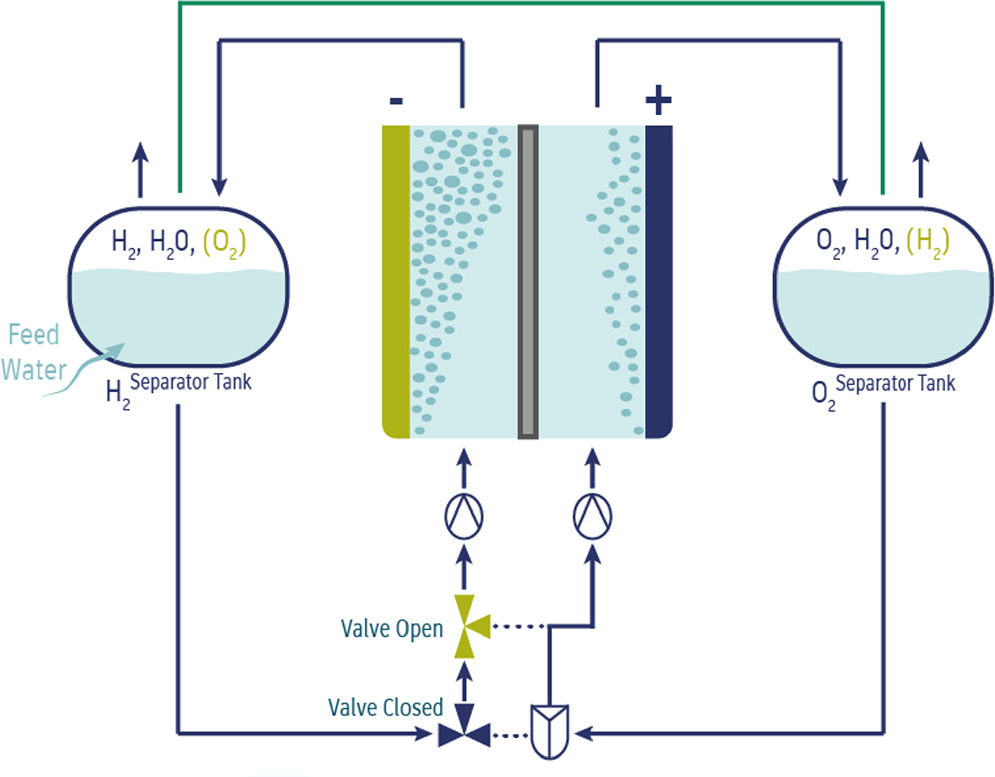 Eulerian-Eulerian CFD Modeling of Multiphase Flow and Heat Transfer in Alkaline Electrolysis ...