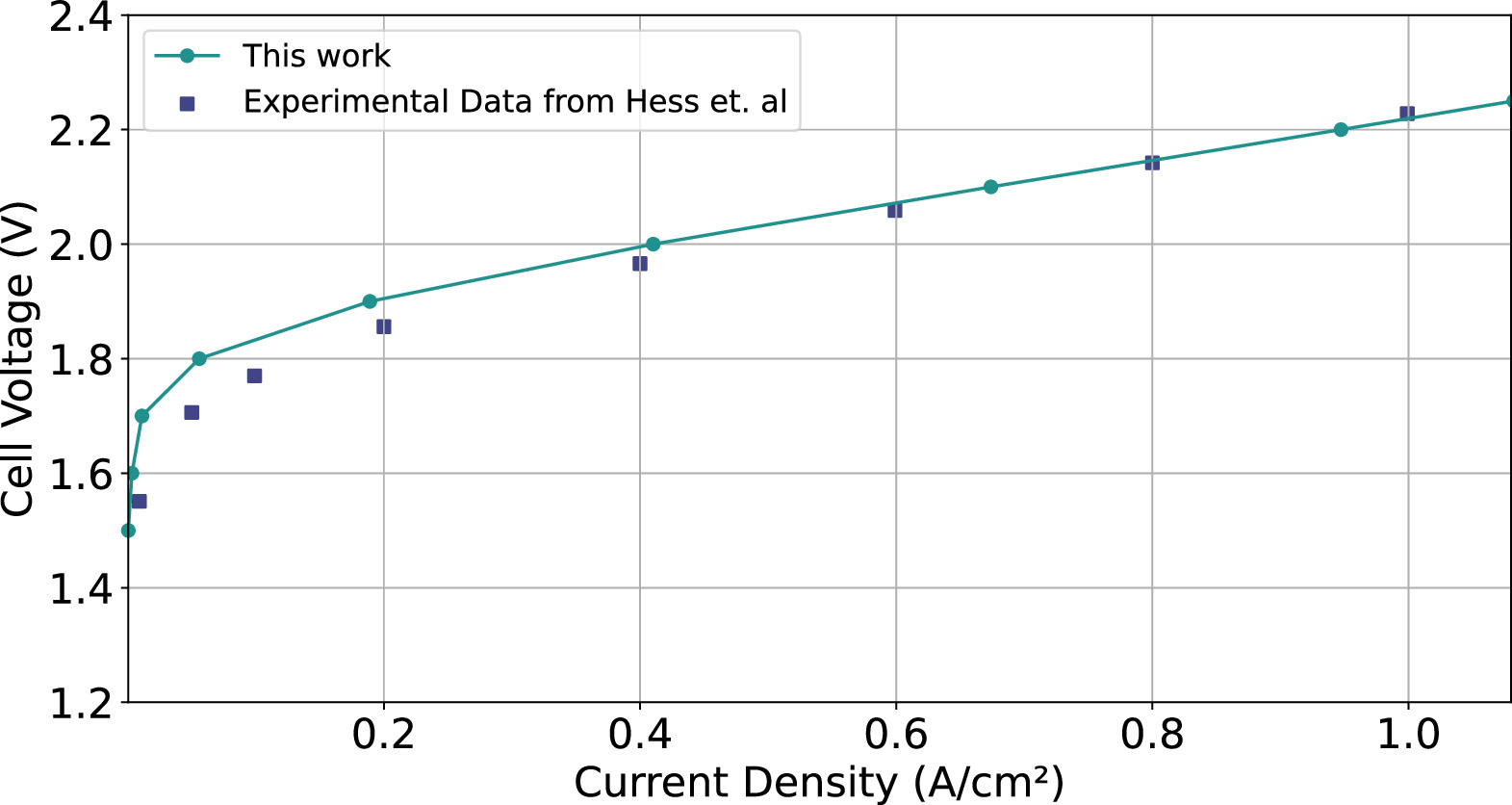 Eulerian-Eulerian CFD Modeling of Multiphase Flow and Heat Transfer in Alkaline Electrolysis ...