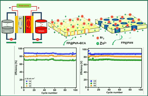 Unveiling the Power of Filter Paper Reinforced Polymer Composite ...