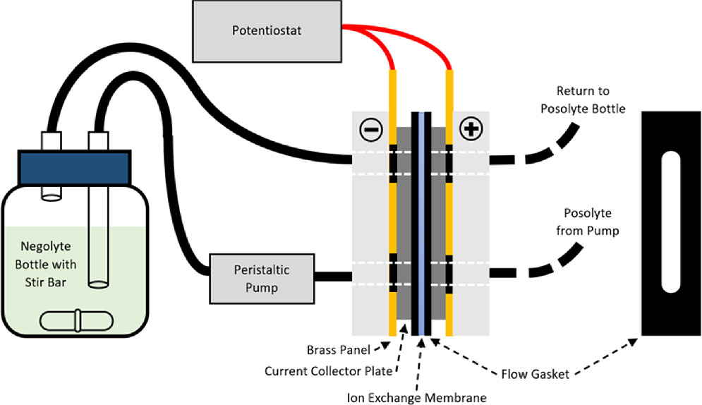 Controlling Current Distribution in Slurry Electrodes for All-Iron ...