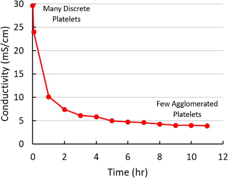 Controlling Current Distribution in Slurry Electrodes for All-Iron ...
