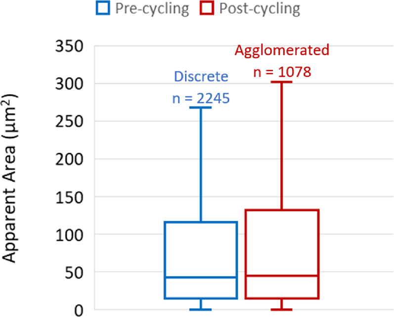 Controlling Current Distribution in Slurry Electrodes for All-Iron ...
