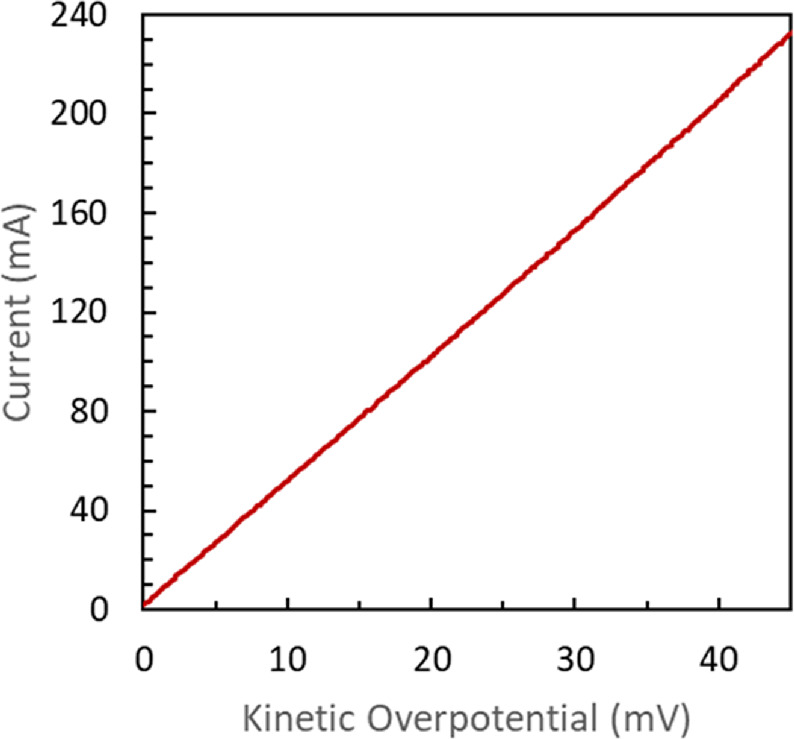 Controlling Current Distribution in Slurry Electrodes for All-Iron ...