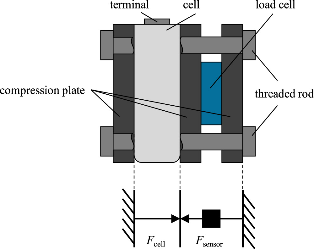 Temperature Dependency of Swelling Force in Prismatic Lithium-Ion Cells ...