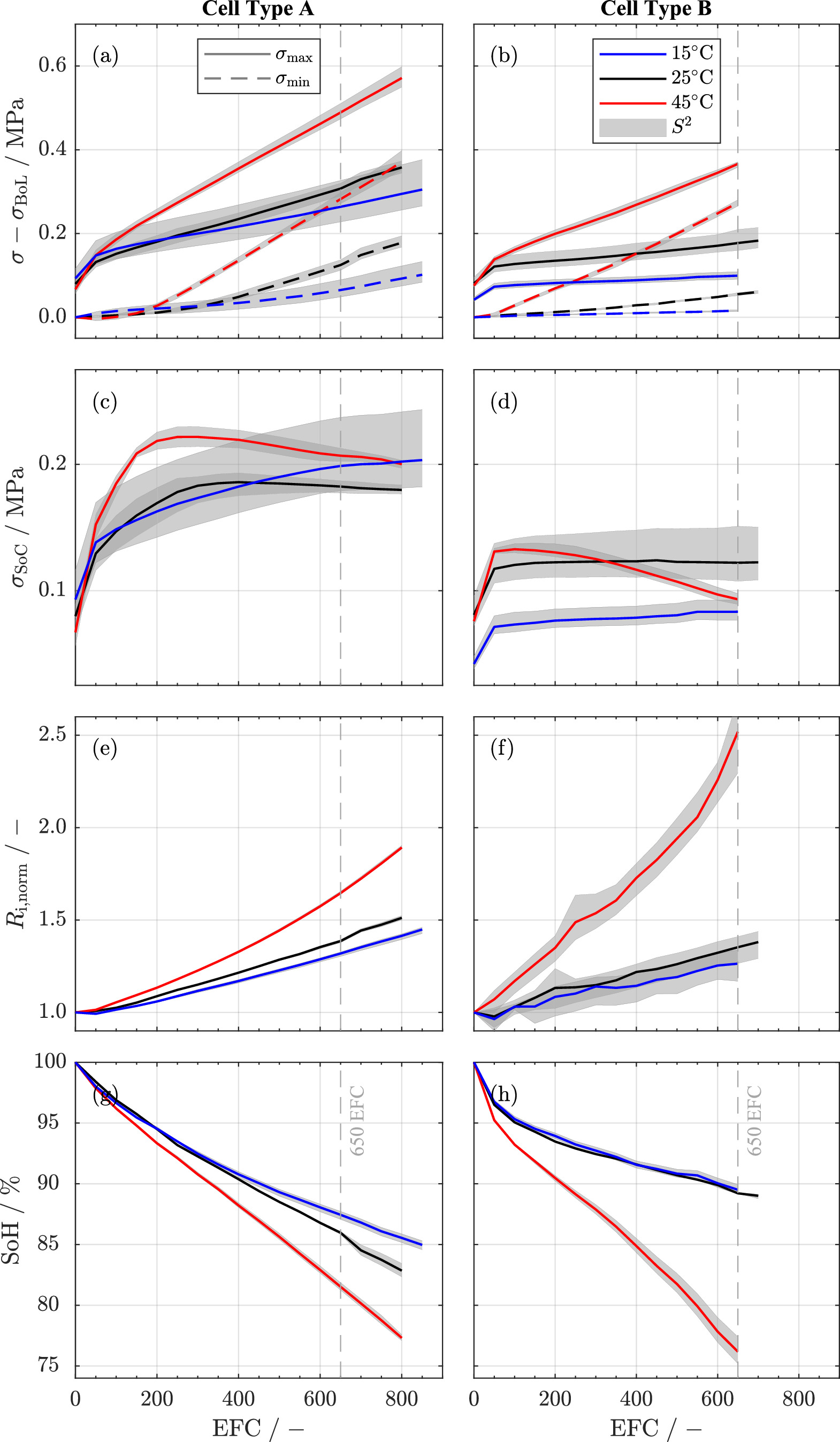Temperature Dependency of Swelling Force in Prismatic Lithium-Ion Cells ...