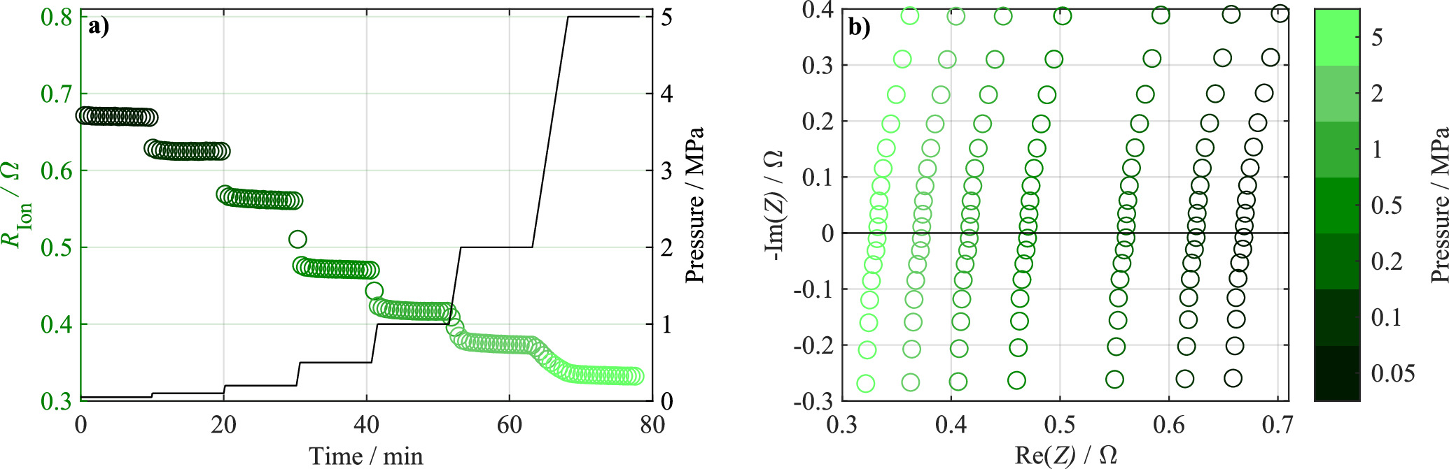 Performance and Properties of Laboratory and Commercial Separators ...