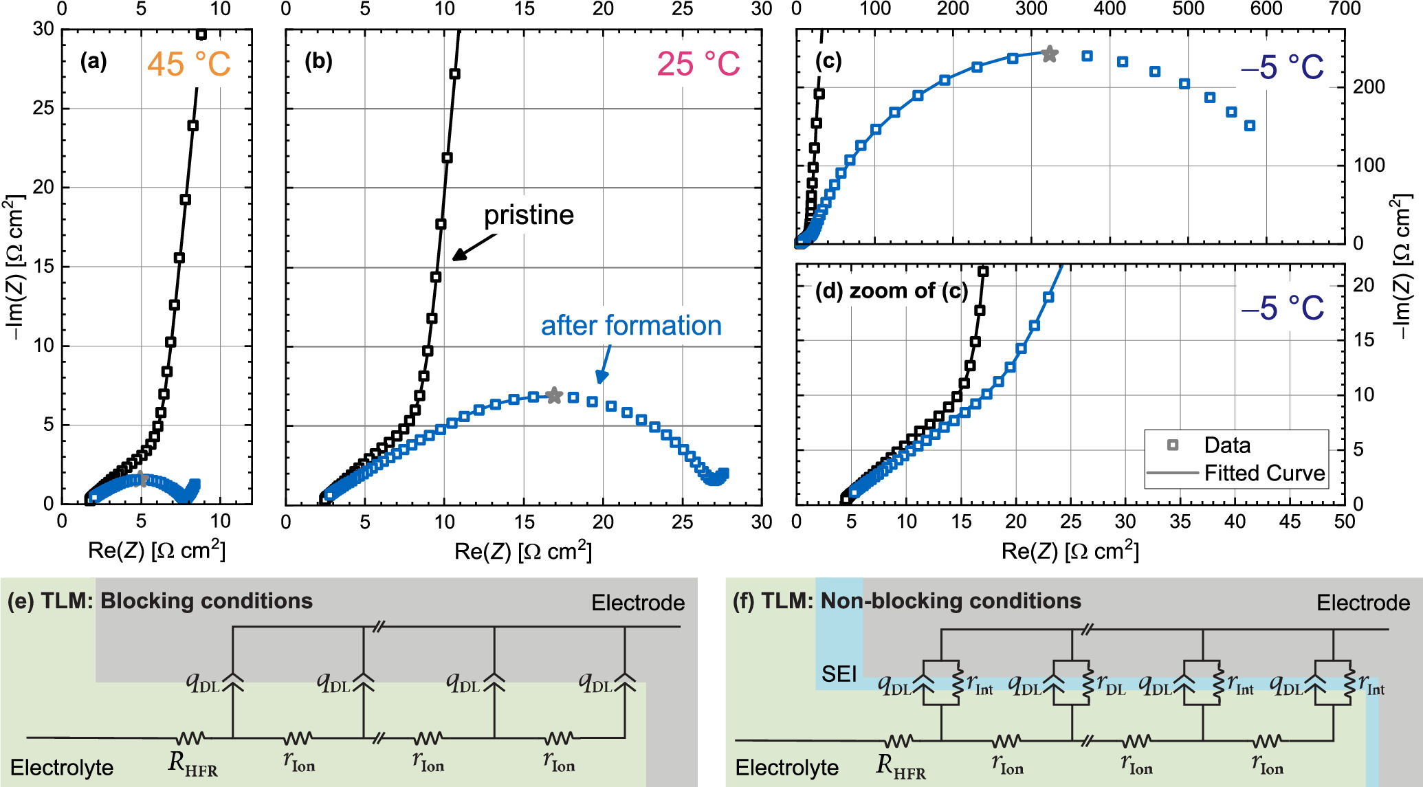 Changes in Structure and Ionic Resistance of Lithium-Ion Battery ...