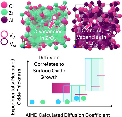 Ab Initio Insights to Metal Passivation: Diffusion and Defect Formation ...