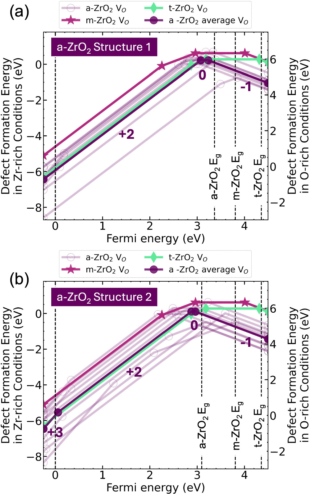 Ab Initio Insights to Metal Passivation: Diffusion and Defect Formation ...