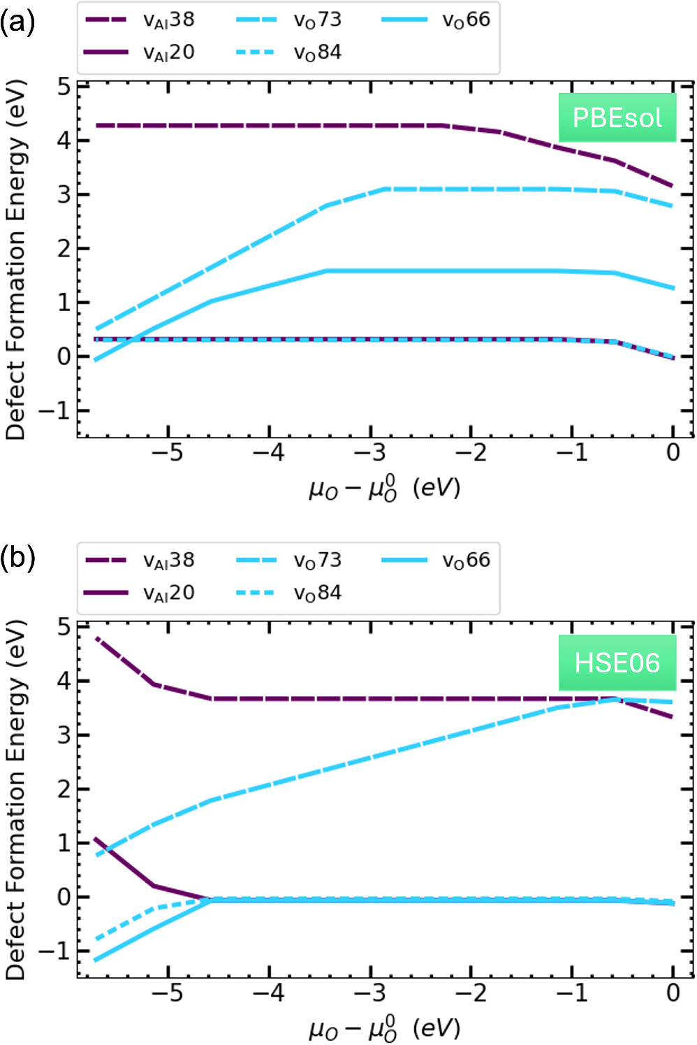 Ab Initio Insights to Metal Passivation: Diffusion and Defect Formation ...