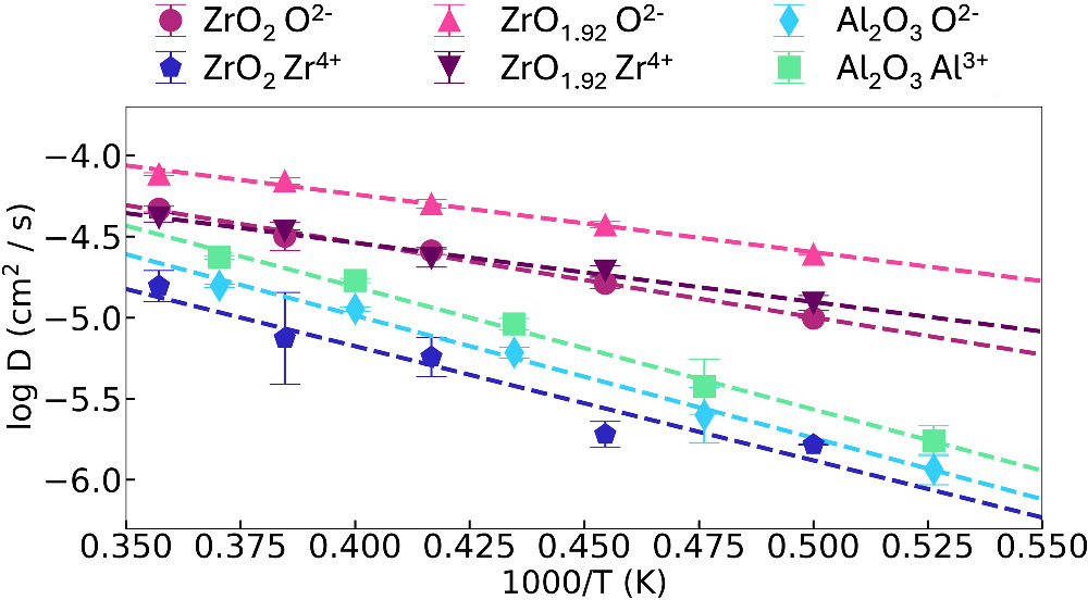 Ab Initio Insights to Metal Passivation: Diffusion and Defect Formation ...