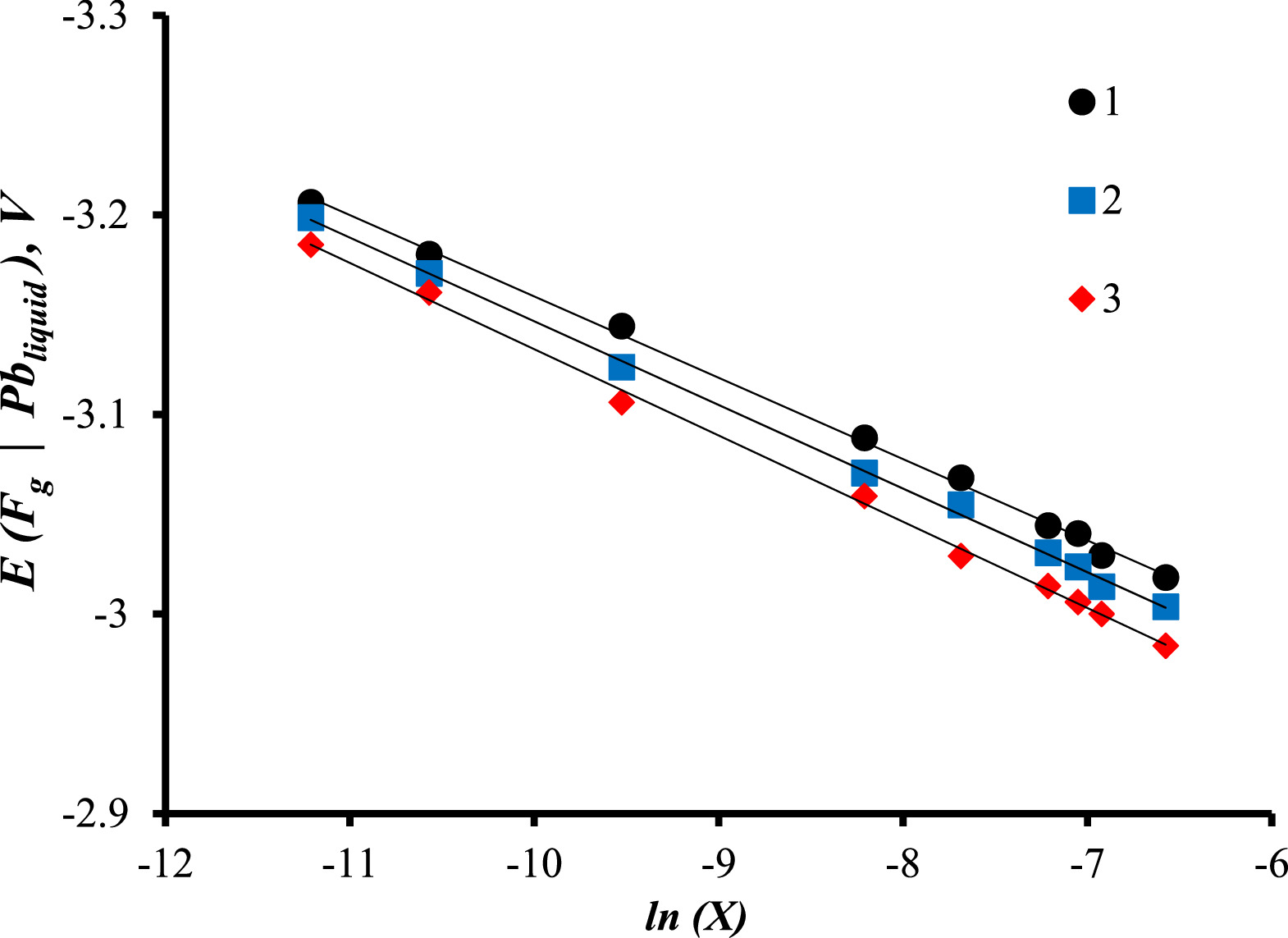 Interaction between Lead Difluoride and LiF-BeF2 Melt - IOPscience